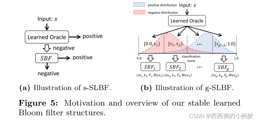 Stable Learned Bloom Filters for Data Streams-CSDN博客