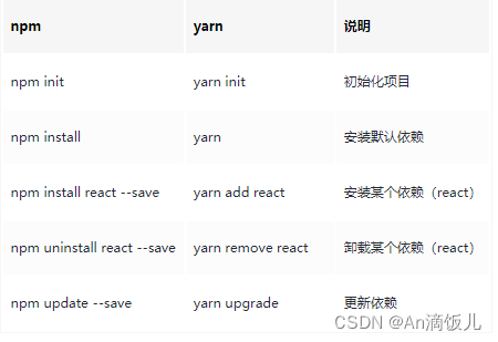 npm yarn nrm_yarn add nrm-CSDN博客