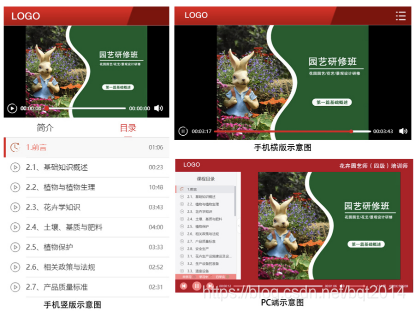 Scorm标准课件打包制作服务_h5怎么转scorm-CSDN博客