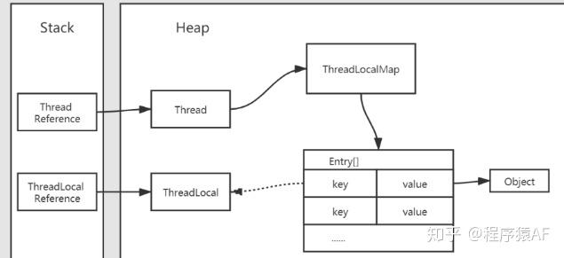 彻底理解ThreadLocal-CSDN博客