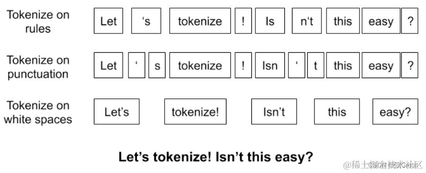 【LLM系列之Tokenizer】如何科学地训练一个LLM分词器_llm tokenize-CSDN博客