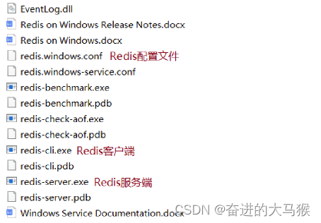 redis------在java中操作redis_java操作redis-CSDN博客