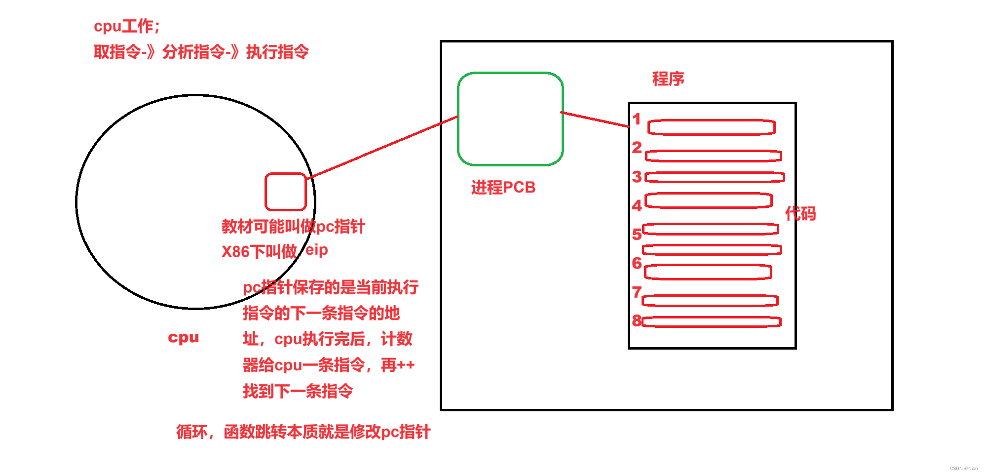 【Linux】进程学习① (进程的PCB（task_struct）&&进程的标识符详解&&进程的创建fork函数）_pcb记录进程的父进程pcb指针-CSDN博客