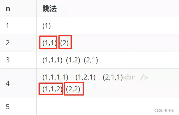 Java 算法篇 深入理解递归（递归实现：青蛙爬楼梯）青蛙爬楼梯 Java Csdn博客