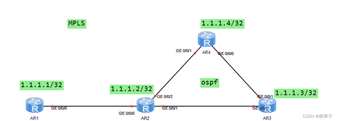 华为HCIE-R&S（数通）论述题（五）_hcie论述题-CSDN博客