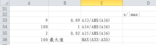 Scikit-learn 数据预处理之最大绝对值MaxAbsScaler-CSDN博客