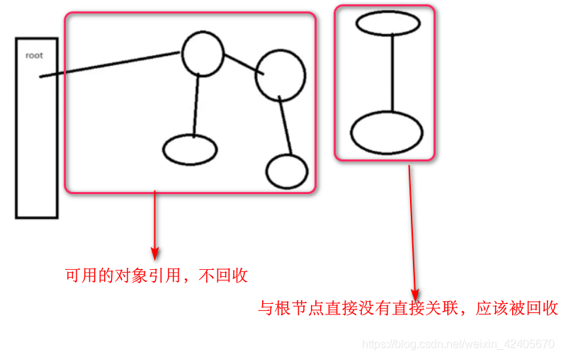 Java生产环境下性能监控与调优详解(七)jvm层gc调优java Xms256m Xmx256m Jar 优化gc Csdn博客