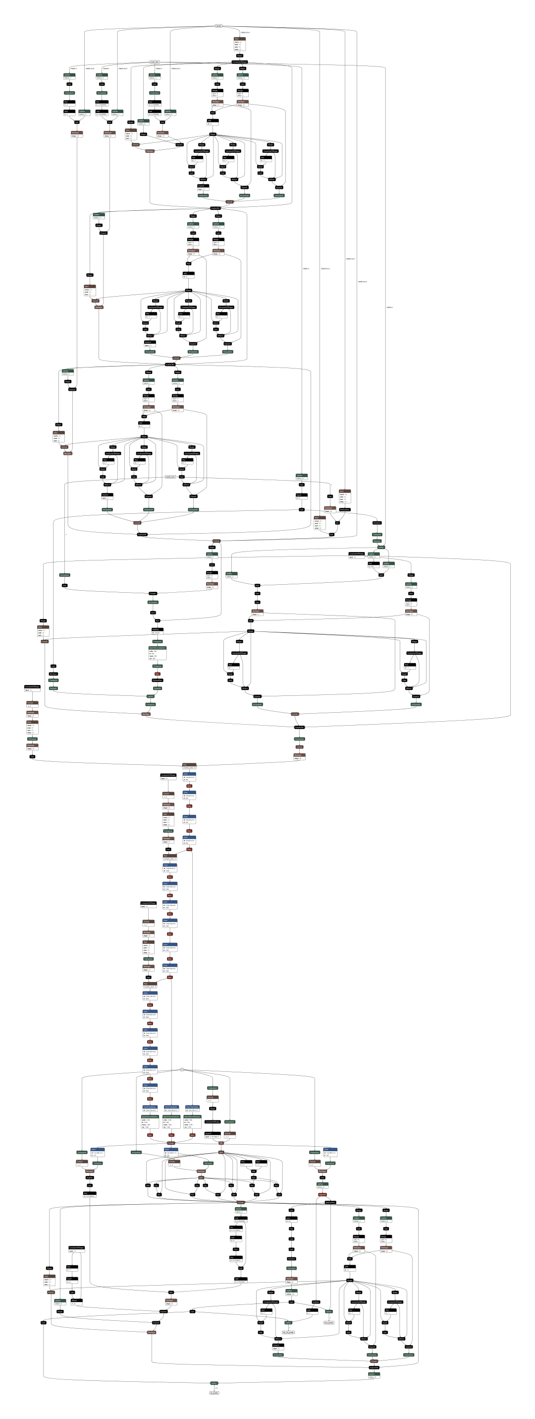 onnx手术刀（ONNX-GraphSurgeon）：对模型的输入端进行增，删，改操作（一）-CSDN博客