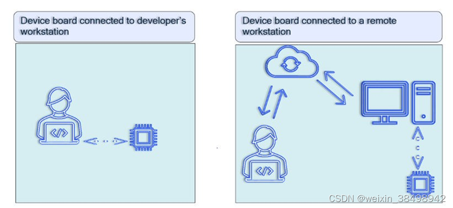 Qualcomm TensorFlow Lite SDK 工具快速入门指南（2）_qualcomm工具-CSDN博客