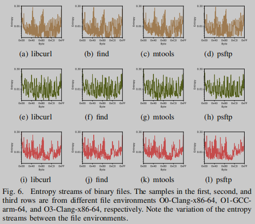 [论文分享] VulHawk: Cross-architecture Vulnerability Detection with Entropy-based Binary Code Search ...