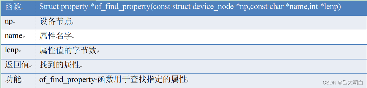 Linux内核中的设备树与of函数详解-CSDN博客