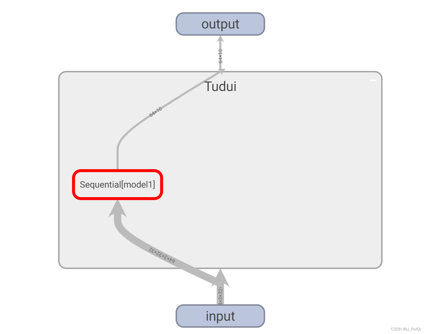 Tensorboard 使用 Summarywriter可视化 模型 时，遇到no Dashboards Are Active For The Current Data Set