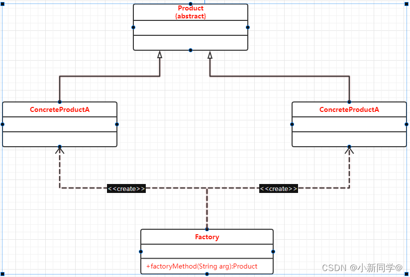 Java设计模式七大原则和简单工厂模式java 设计模式 工程模式 Csdn博客