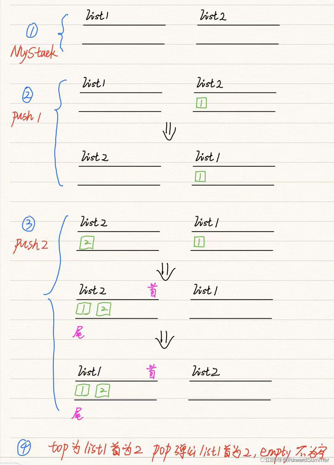 Java Deque和queue的使用、辨析和实战案例deque Java Csdn博客