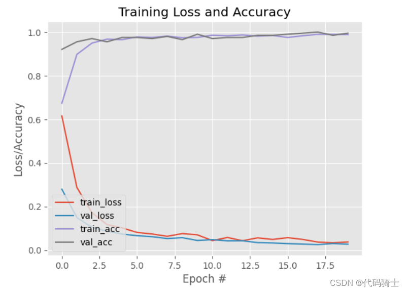 Python应用案例——基于Keras, OpenCV和MobileNet口罩佩戴识别_口罩识别 python-CSDN博客