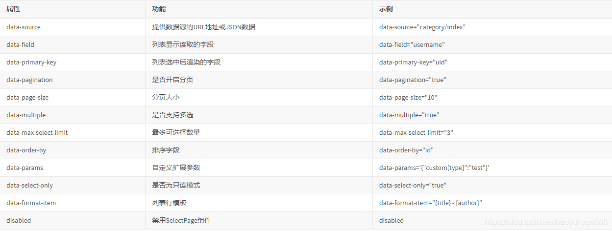 fastadmin组件之selectpage使用方法_fastadmin selectpage-CSDN博客