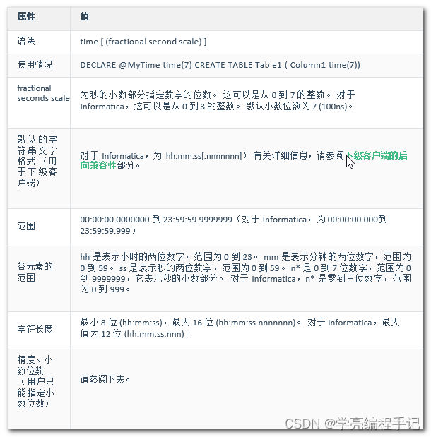 Sqlserver数据类型:完整数据类型使用细节 Csdn博客