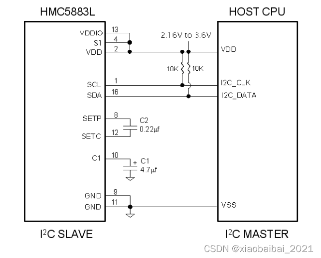 【STM32+cubemx】0029 HAL库开发：HMC5883L磁力计的应用（电子指南针）_hmc5883测量yaw-CSDN博客