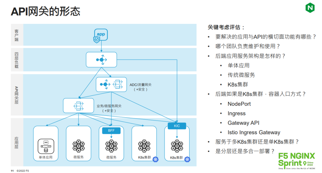 分享实录 将 Nginx 打造成功能强大的 Api 网关（上）python 基于nginx 实现api网关 Csdn博客