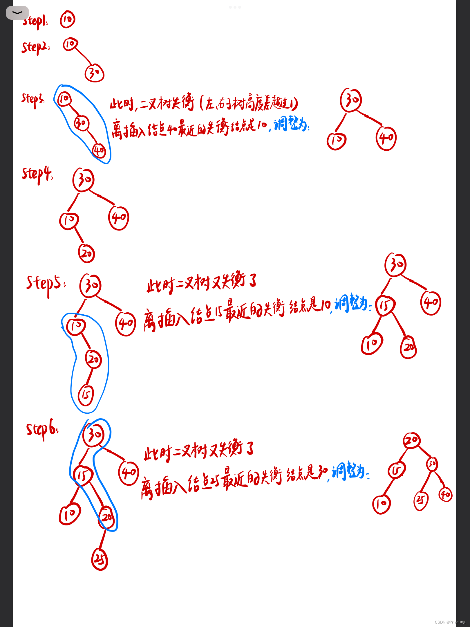 AVL树详解-CSDN博客