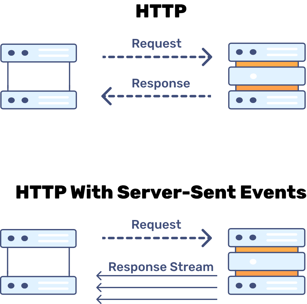 【Qt】使用Qt实现Web服务器（八）：SSE （ Server-sent Events ）_Qt-CSDN专栏