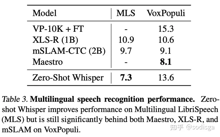 语音大模型之Whisper_whisper模型-CSDN博客