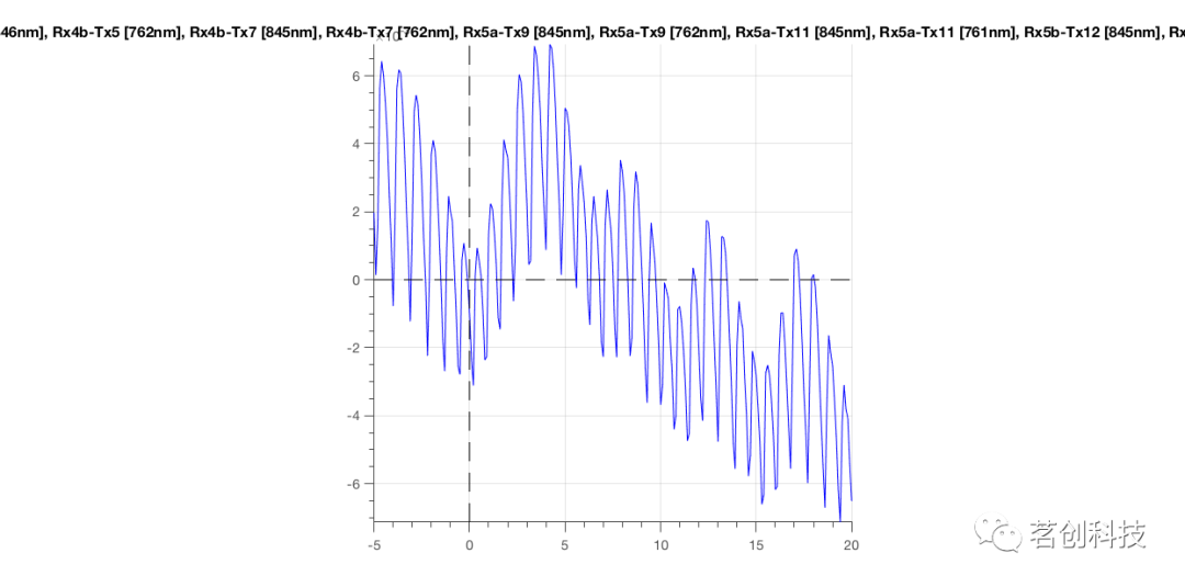 教程 | 多通道fNIRS数据的预处理和平均（下）_fnirs数据分析-CSDN博客