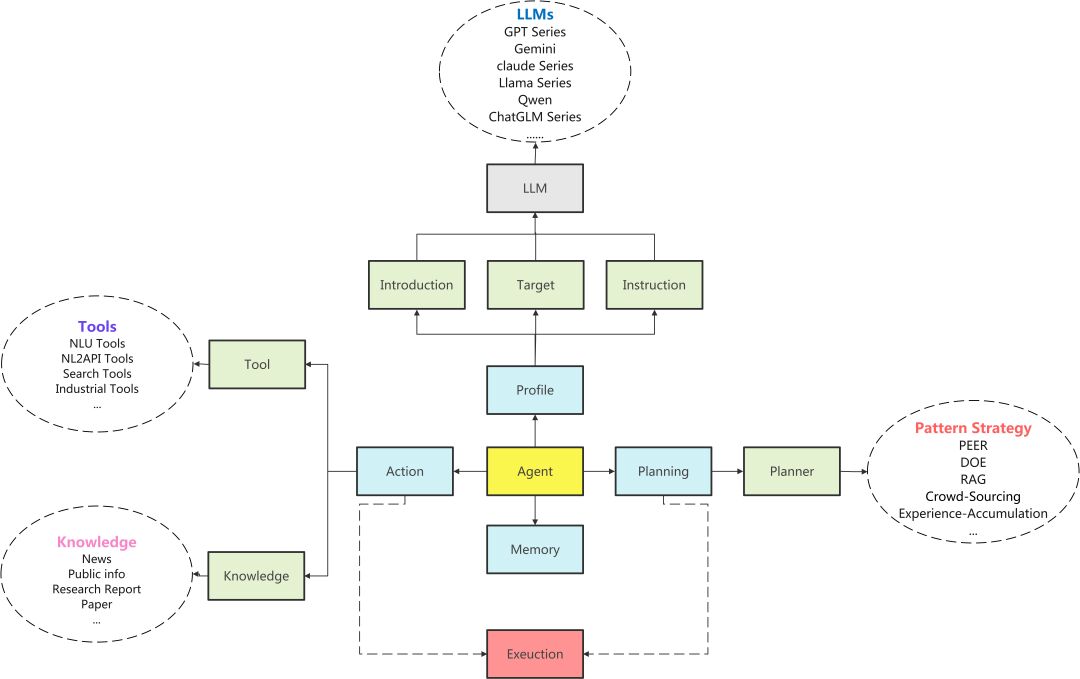 阿里开源多Agent框架agentUniverse：10+组件、PEER与DOE协同、RAG注入领域知识！_agentuniverse框架-CSDN博客