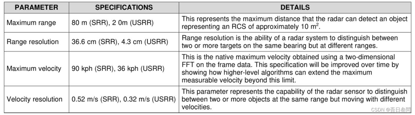 TI Lab_SRR学习_2 天线布局和系统设计_tidep-0092 short range radar reference design usin-CSDN博客