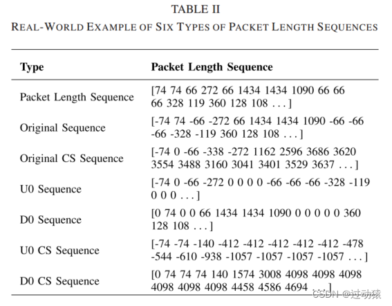 【加密流量A】Seeing Traffic Paths: Encrypted Traffic Classification With Path Signature Features-CSDN博客