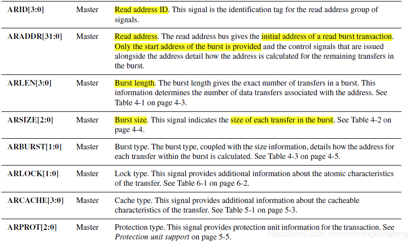 数字IC设计--------AMBA AXI协议（英文原版）_axi protocol specification-CSDN博客