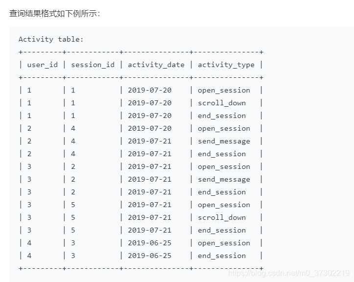 LeetCode-SQL-1142. 过去30天的用户活动 II_过去30天的用户活动 sql leetcode-CSDN博客