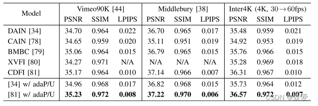 IEEE--AdaPool: Exponential Adaptive Pooling forInformation-Retaining ...