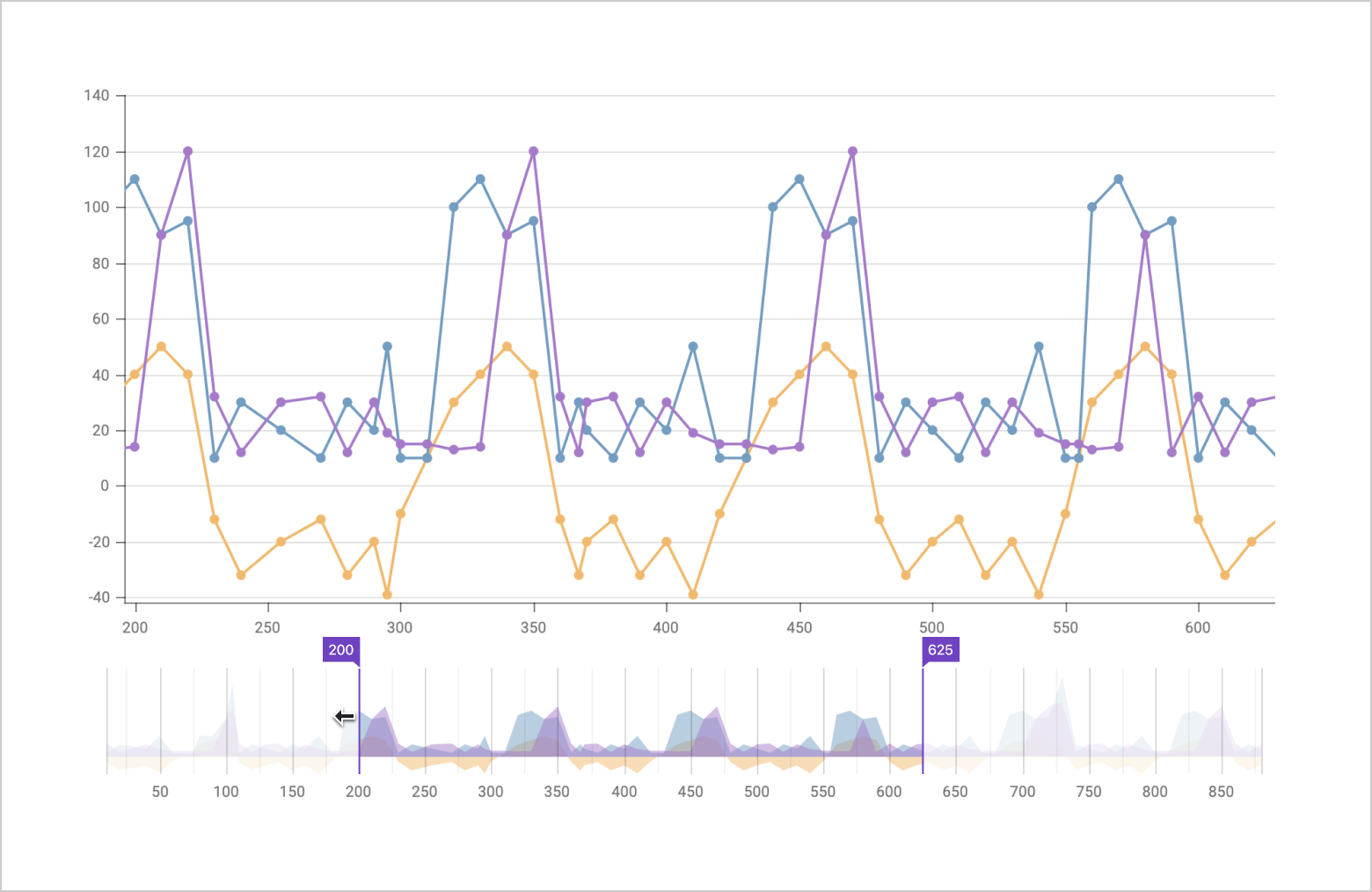 界面控件DevExpress Blazor v24.2路线图预览——支持.NET 9、新增桑基图等_blazor可拖拽页面设计器-CSDN博客