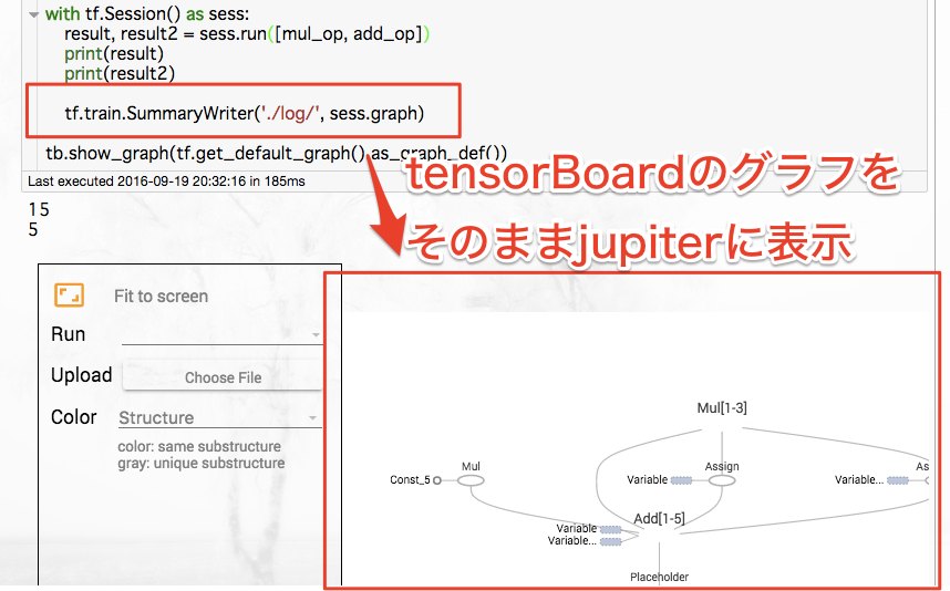 Jupyter下的tensorboard使用_jupyter中使用tensorboard-CSDN博客