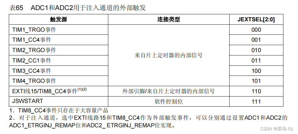 15：HAL----ADC模数转化器_hal adc-CSDN博客