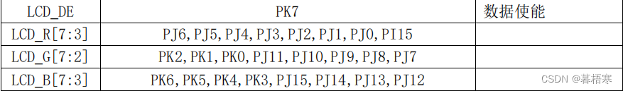 STM32Cube配置LTDC驱动RGB LCD_stm32h750 ltdc-CSDN博客
