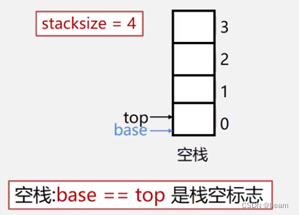 【数据结构】五、栈_栈指针-CSDN博客