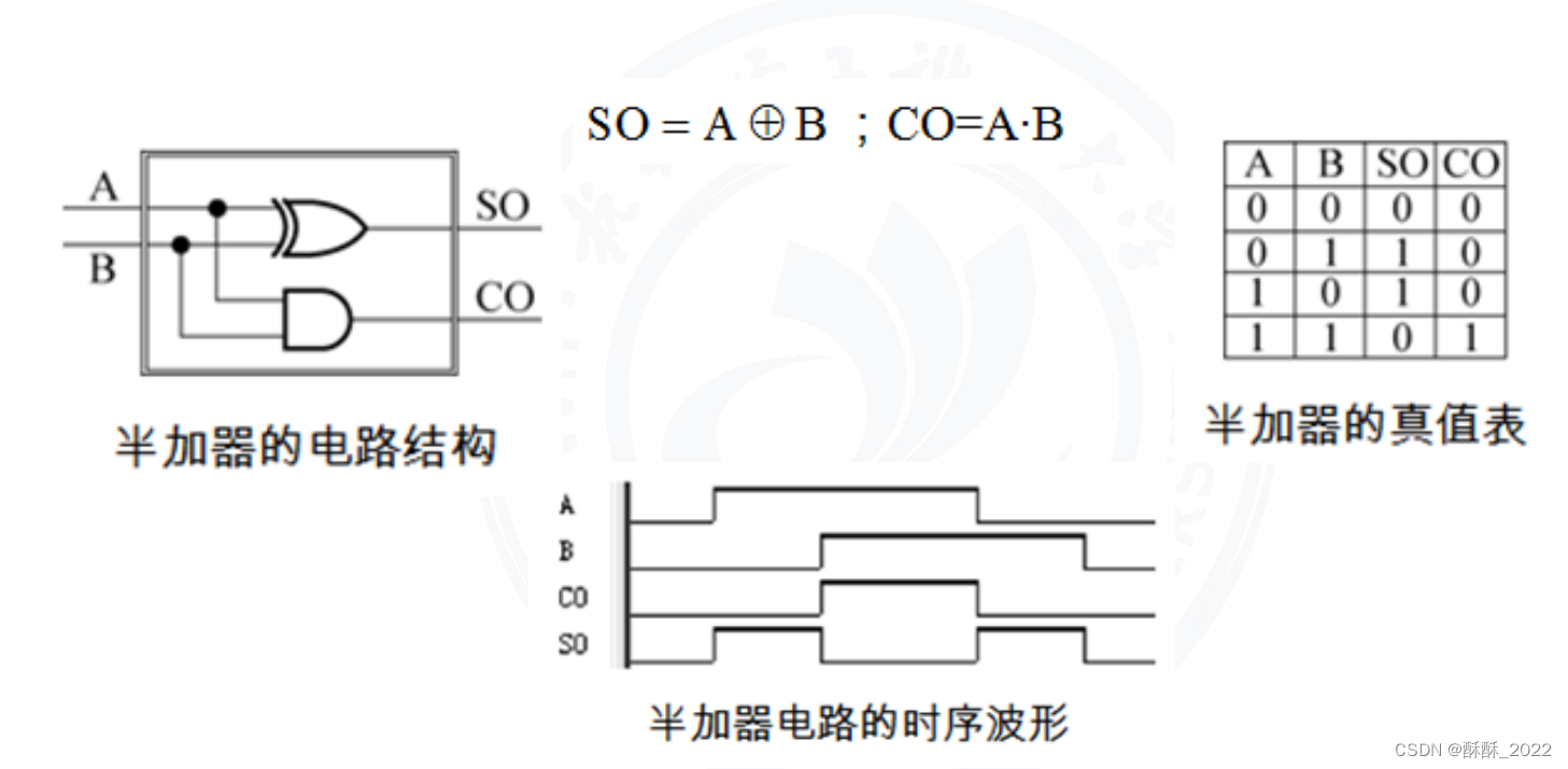 8 EDA技术实用教程【组合电路的Verilog的设计】_eda组合电路的verilog设计-CSDN博客
