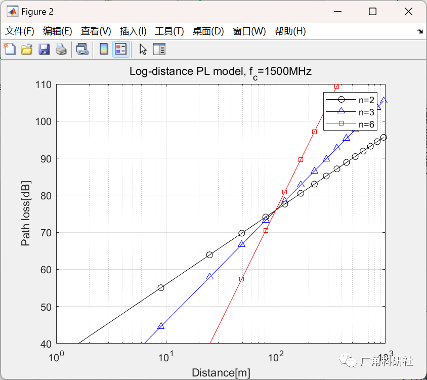 Mimo Ofdm无线通信技术（matlab代码实现）mimoofdm无线通信技术与matlab Csdn博客