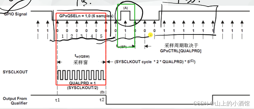 DSP笔记8-通用GPIO_gpio的dsp-CSDN博客