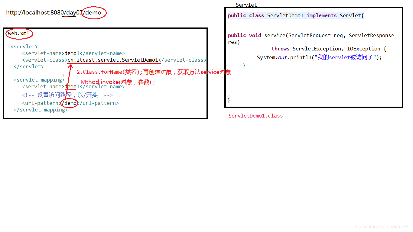 重学JavaWeb（15）Servlet-CSDN博客