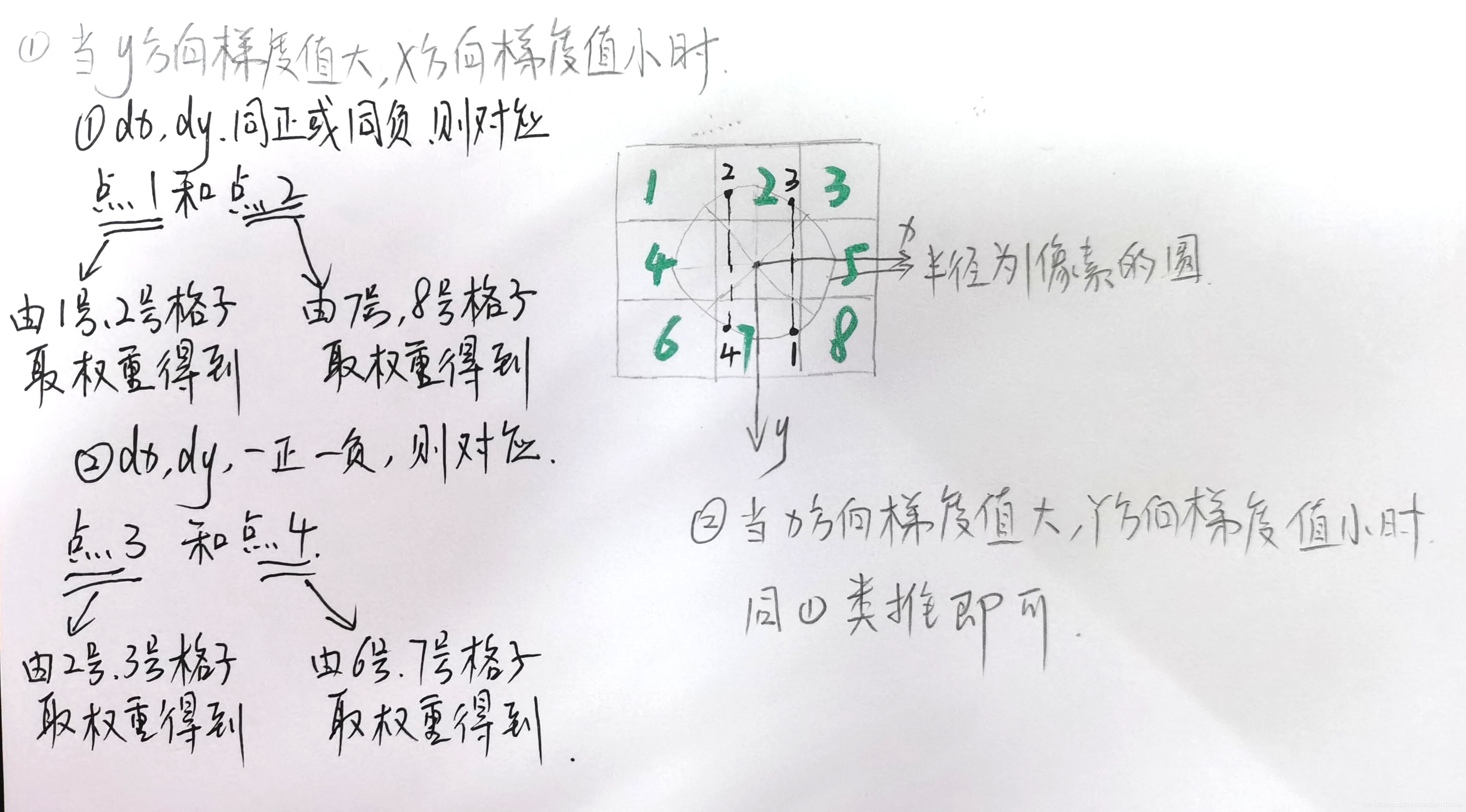 Python代码实现canny算法——图像边缘轮廓提取python提取图片内颗粒的边界如果提取出的边界不连续怎么办 Csdn博客