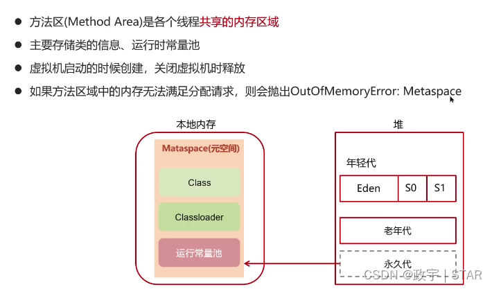 Java后端面试高级部分_java map remove key 会释放key和value占用内存嘛-CSDN博客