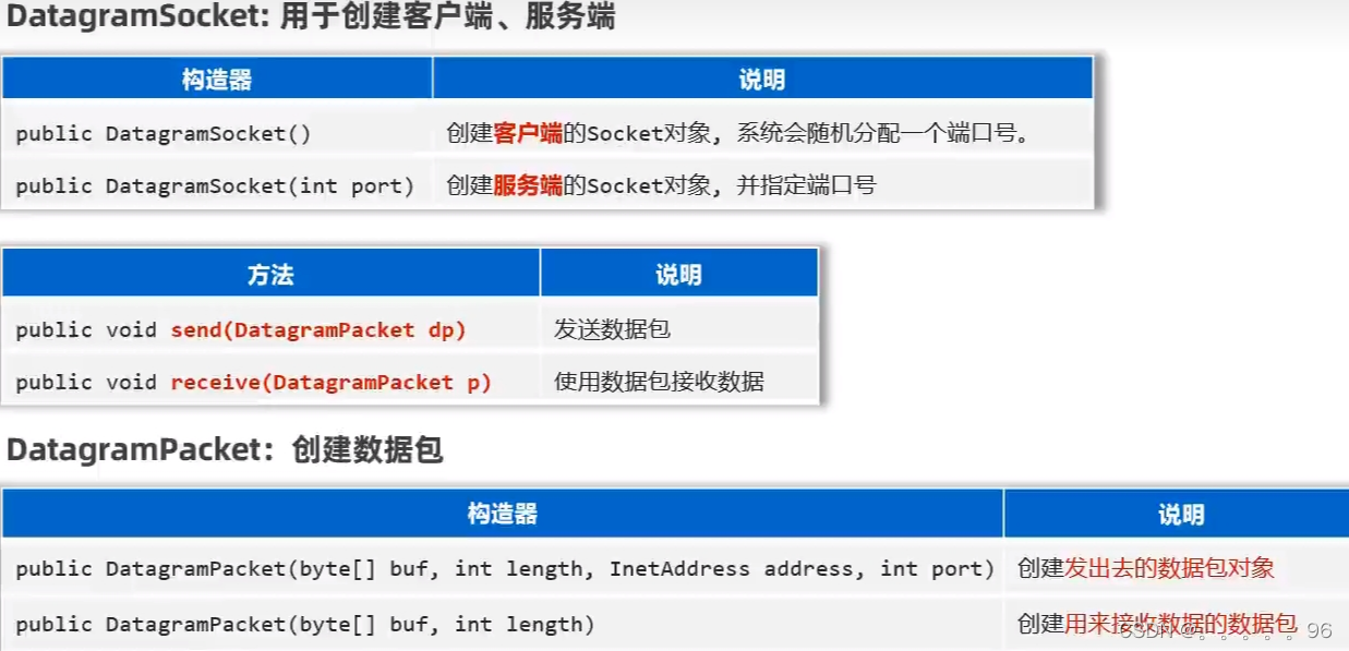 UDP简单总结_java udp接收数据-CSDN博客
