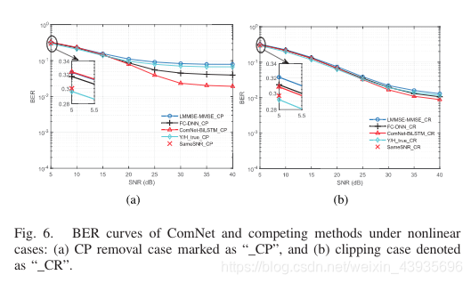 【文献学习】ComNet: Combination of Deep Learning andExpert Knowledge in OFDM Receiver_comnet ...