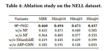 SIGIR 2023|《Normalizing Flow-based Neural Process for Few-Shot ...