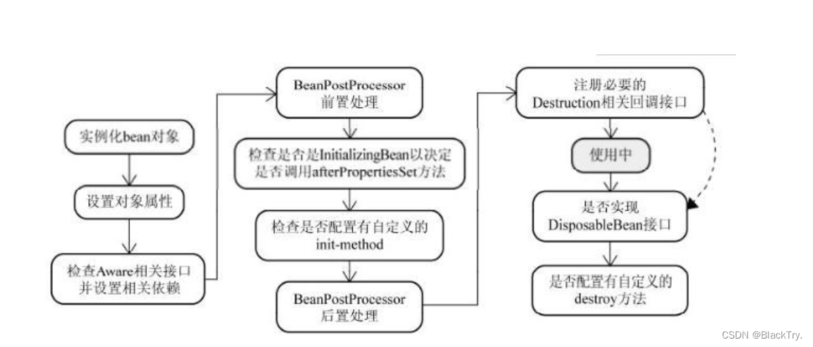 【JAVA面试】Spring Bean_destruction接口-CSDN博客