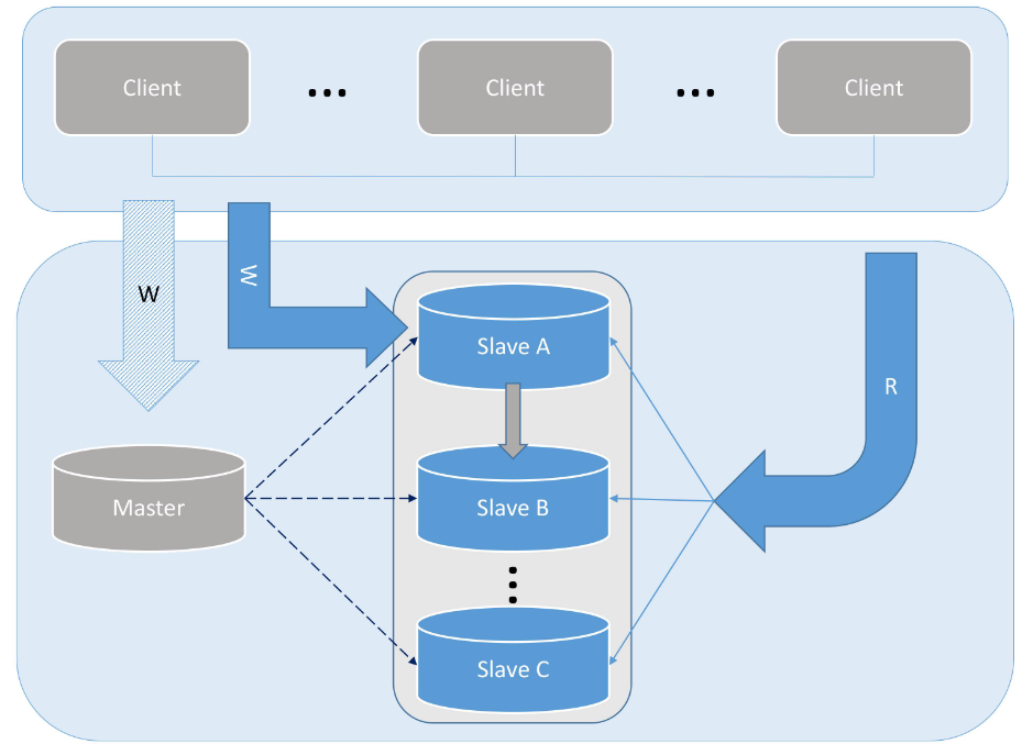 MYSQl 基础之DDL(-CSDN博客