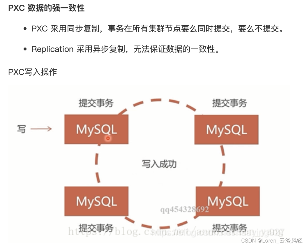 运维随录实战（13）之docker搭建mysql集群(pxc)_docker pxc-CSDN博客
